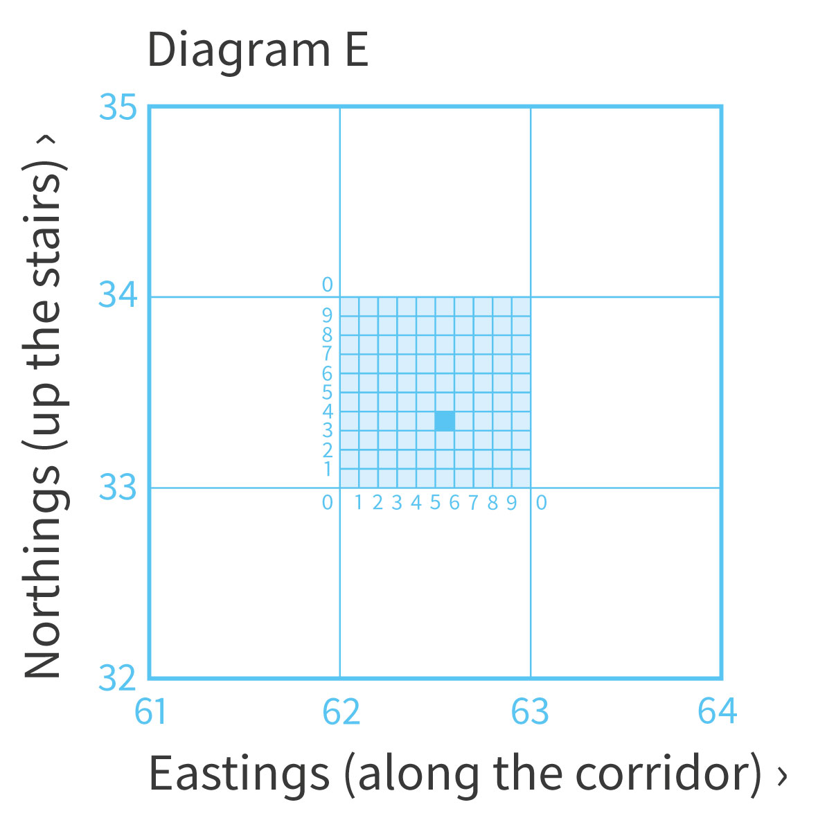 Why are there squares on maps? - City Mountaineering
